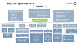 About - Magellan Stem Cells